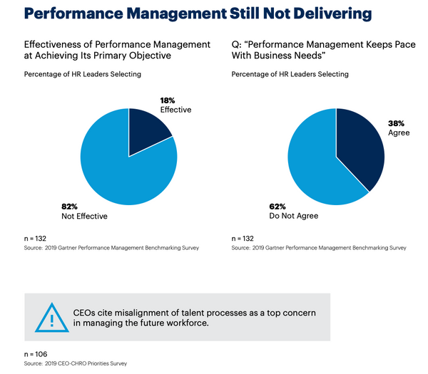 How to Fix the Performance Review-Once and For All